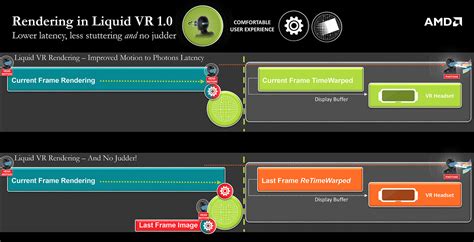 Amd Liquidvr Sdk Aims For Silky Smooth Vr On All Headsets Pc Perspective