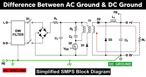 Difference Between AC Ground And DC Ground