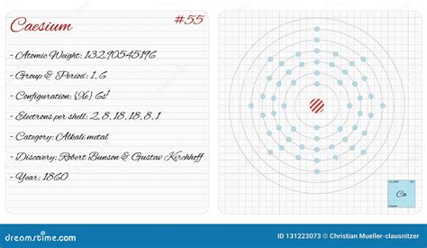 Infographic Of The Element Of Caesium Stock Vector Illustration Of