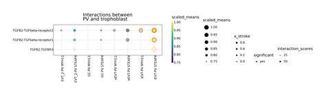 CellPhoneDB V5 New Outputs Ktplotspy 0 1 0 Documentation