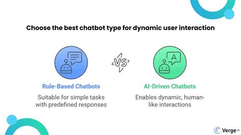 Are Chatbots Generative Ai Everything You Need To Know