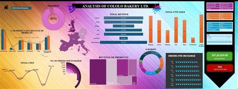 Dataanalysis Excel Learningjourney Gratitude Achievement Kajal Chauhan