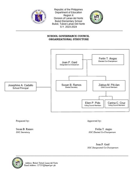 Sgc Organizational Chart Pdf