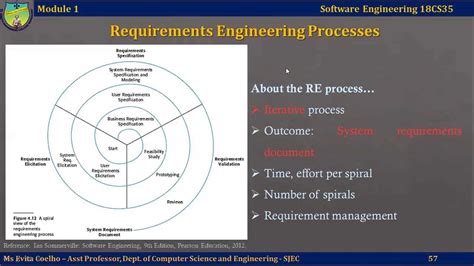 Process Specification In Software Engineering The Key To Success