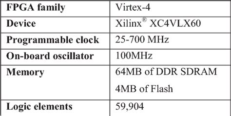 Table 2 From Design And Implementation Of Alamouti Encoder For 4g Wireless System Semantic Scholar