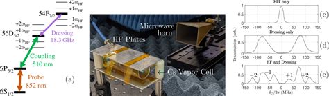 Figure 1 From Detection Of 3300 Mhz Electric Fields Using Floquet Sideband Gaps By Rabi
