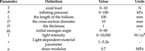 material properties and geometric parameters download scientific diagram