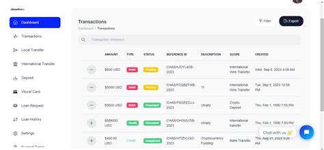 ChazEco Online Banking PHP Script With Card Activation MyDigitalForest