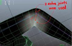 I Would Like To Share With You Guys Some Trick I Just Learned About Volume Preservation On A