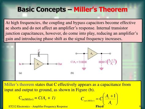 Ppt Amplifier Frequency Response Powerpoint Presentation Id162362