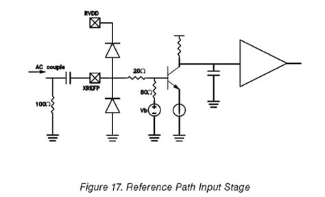 Does The Pll Hmc830 Works With Clipped Sinewave Cmos Reference Signal