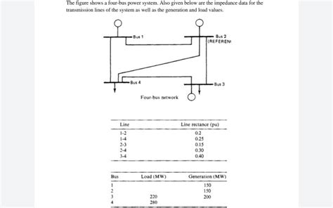 the figure shows a four bus power system also given