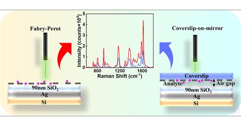 Stamping Assisted Cavity Enhancement Of Ag Nanoparticle Films For Sers