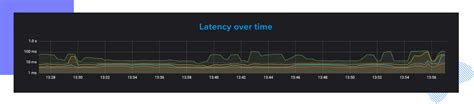 TrueLayer Blog Why System Dashboard Design Matters And How To Do It Well