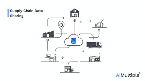 5 Supply Chain Data Sharing Barriers And Best Practices