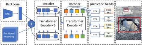 Gm Detr Research On A Defect Detection Method Based On Improved Detr