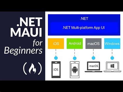 NET MAUI Course Build Cross Platform Apps With C