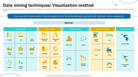 data mining techniques visualization data mining and analysis for