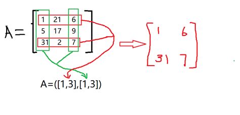 matlab 变量类型 数组 矩阵 亩田 博客园