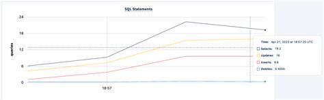 Connection Pool High Availability