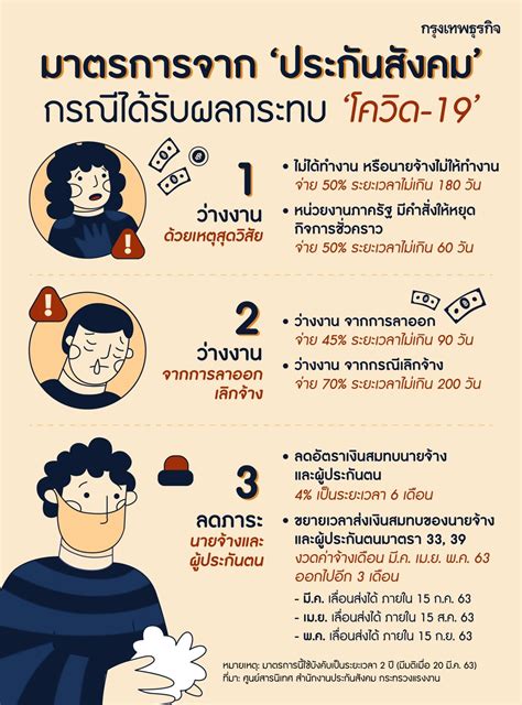 ลงทะเบียนว่างงาน ออนไลน์ ขอรับเงินชดเชยจาก ประกันสังคม