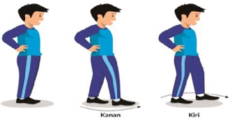 Pola Langkah Dasar Gerak Dan Ayunan Lengan Dan Tangan