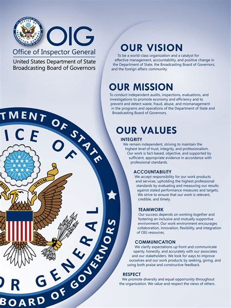 Oig Vision Mission And Values Poster On Behance
