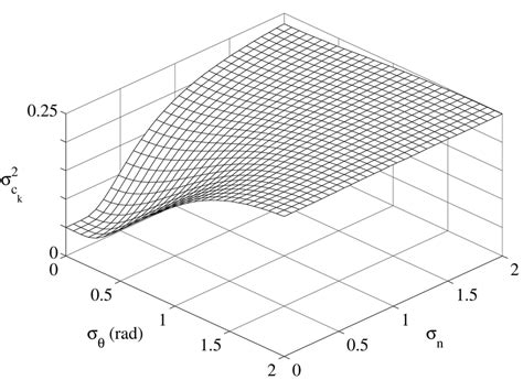 Representation Of The Term 2 K C σ For A Transition Voltage Equal To