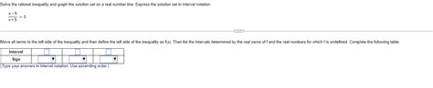 Solved Solve The Rational Inequality And Graph The Solution