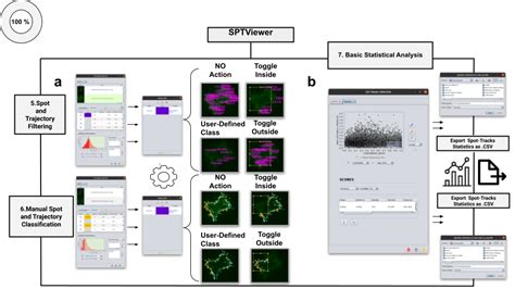 Github Acayuelalopeztrackanalyzer This Is An Imagej Or Fiji Plugin To Perform Spt Analysis