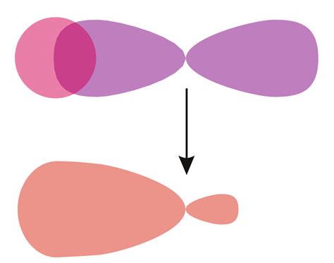 Covalent Bond Definition Example And Types Chemistry Dictionary