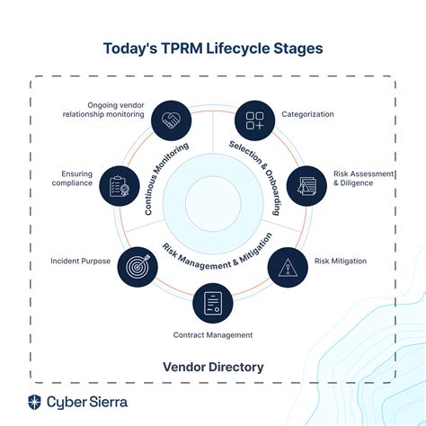2024 Enterprise Tprm Buyers Guide [how To Choose]