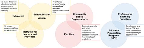 What Is Basic Curriculum Framework At Edward Leblanc Blog