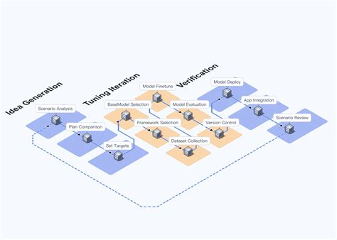 Opencsg 开放传神 Hybrid Huggingface ｜大模型开源社区与企业ai平台 Agenticops 大模型平台