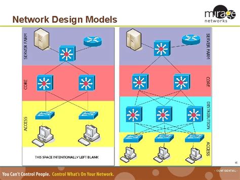 Risk Management Using Network Access Control And Endpoint
