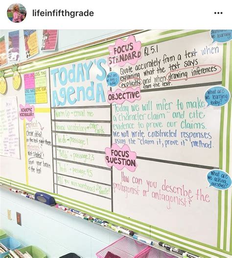 Levels Of Understanding Classroom Posters Artofit