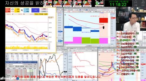하락적중~ 풋대박 중~ 주식선물옵션elw 토탈매매 기초부터 다져드림 Soop Vod