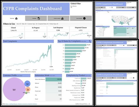 Datafam Dataviz Dashboard Tableau Tableaupublic Tableaudesktop