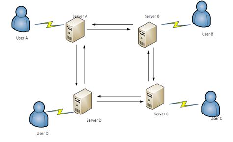 Replication In SQL Server Part Five
