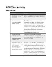Kami Export 1 01 CSI Effect Worksheet Pdf CSI Effect Activity Video Questions Questions 1 2