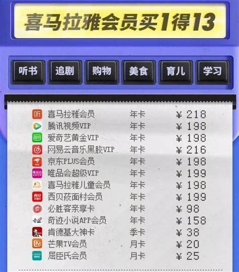 喜马拉雅买1得13“联合会员”使用攻略 哔哩哔哩