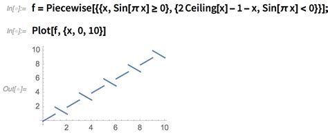 Is Your Function Continuous Squaring Away The New Function Properties