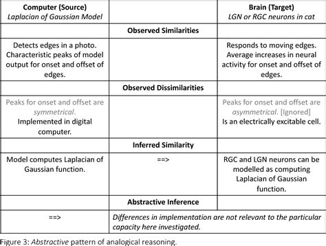Brain As A Computer Analogy Human Brain Computer Png Human Brain