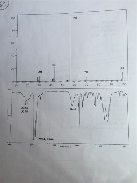 Solved Organic Chemistry Find The Peaks Draw The Structure Chegg