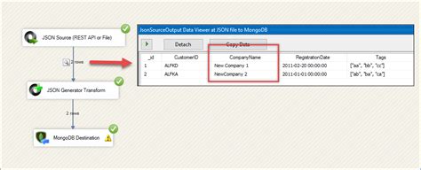 Ssis Tutorial How To Import Json Files Into Mongodb Ssis Tutorials Zappysys Community
