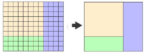 Main Geoprocessing Tools In Gis