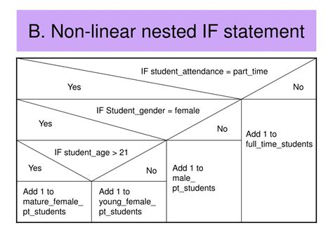 Ppt Nassi Schneidermann Diagrams Powerpoint Presentation Free