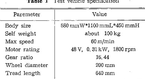 Table 1 From An Application Of Multiple Induction Motor Control With A Single Inverter To An