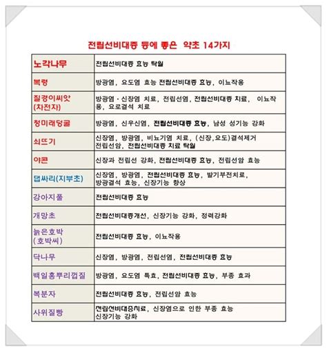 방광염 신장염 전립선염에 좋은 약초 40가지와 전립선비대증에 좋은 약초 14가지 소개 네이버 블로그