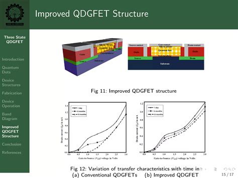 Quantum Dot Gate Field Effect Transistor Qdgfet Ppt